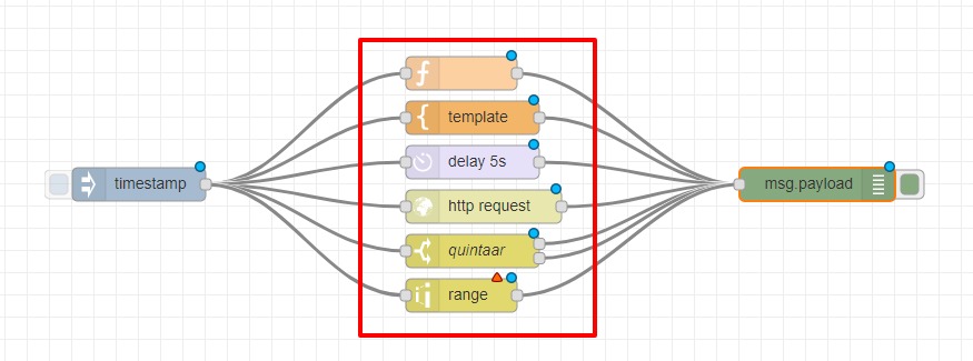 NodeRED for beginners: 2. NodeRED Getting started - NotEnoughTech