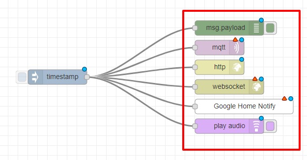 NodeRED for beginners: 2. NodeRED Getting started - NotEnoughTech