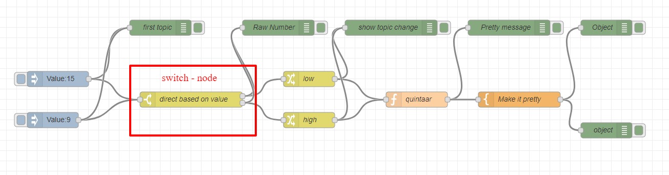 NodeRED for beginners: 3. Your First Flow - NotEnoughTech