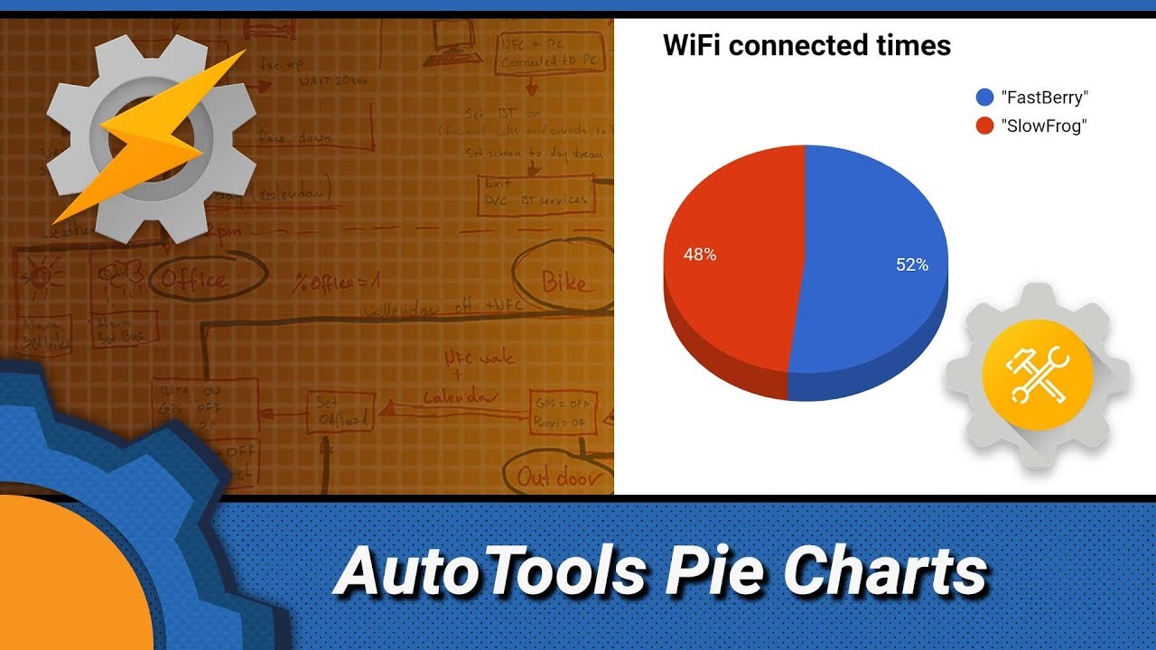 Tasker Tutorials Archives - NotEnoughTech