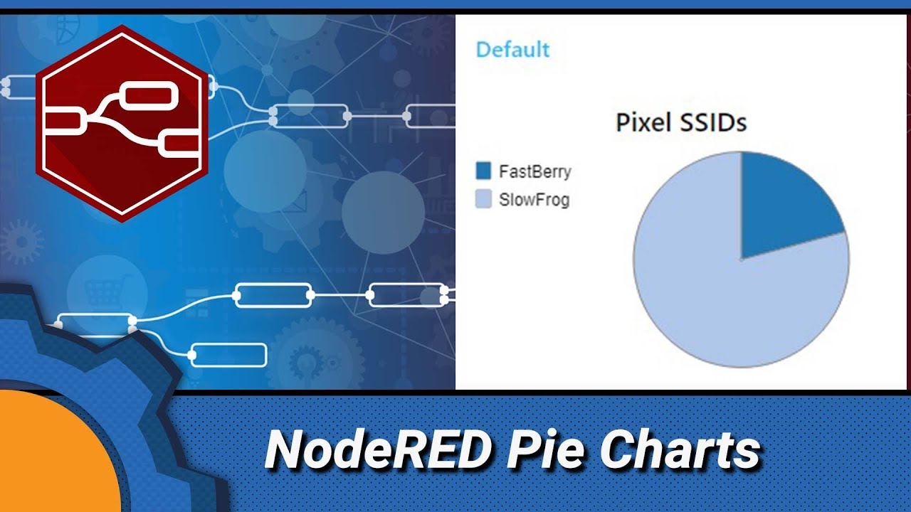 NodeRED pie chart - NotEnoughTech