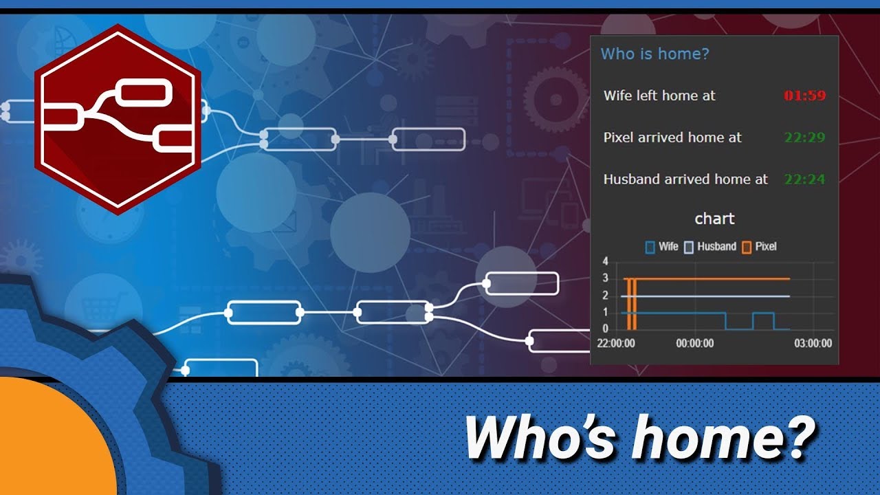 Nodered Whos Home Notenoughtech 