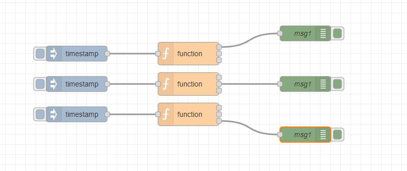 Nodered Multiple Payloads Notenoughtech 