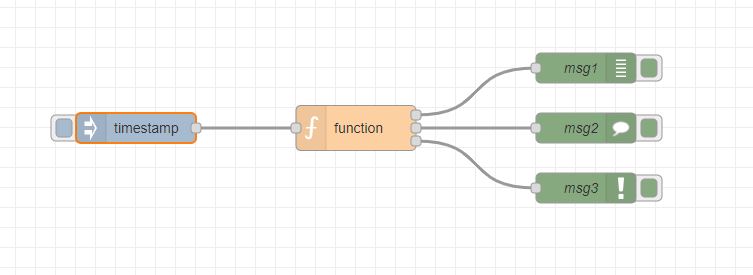 Nodered Multiple Payloads Notenoughtech 