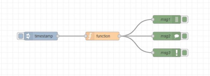 NodeRED - multiple payloads - NotEnoughTech