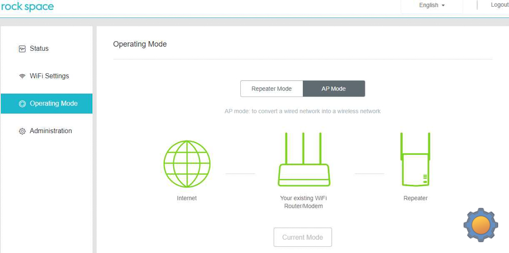 I got WiFi in my garden thanks to Rockspace AC1200 - NotEnoughTech