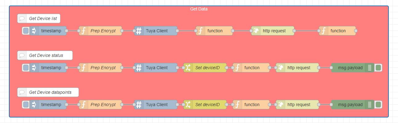 Tuya SDK for beginners: Intro to Tuya Cloud API - NotEnoughTech