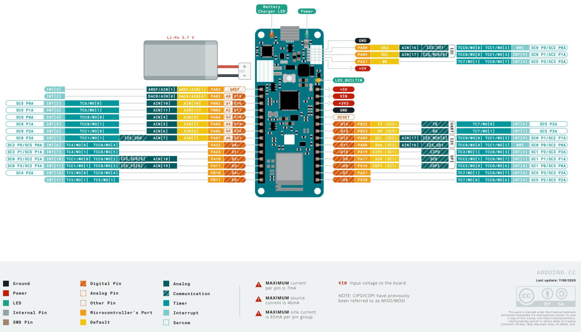 Best Arduino boards for home automation - NotEnoughTech