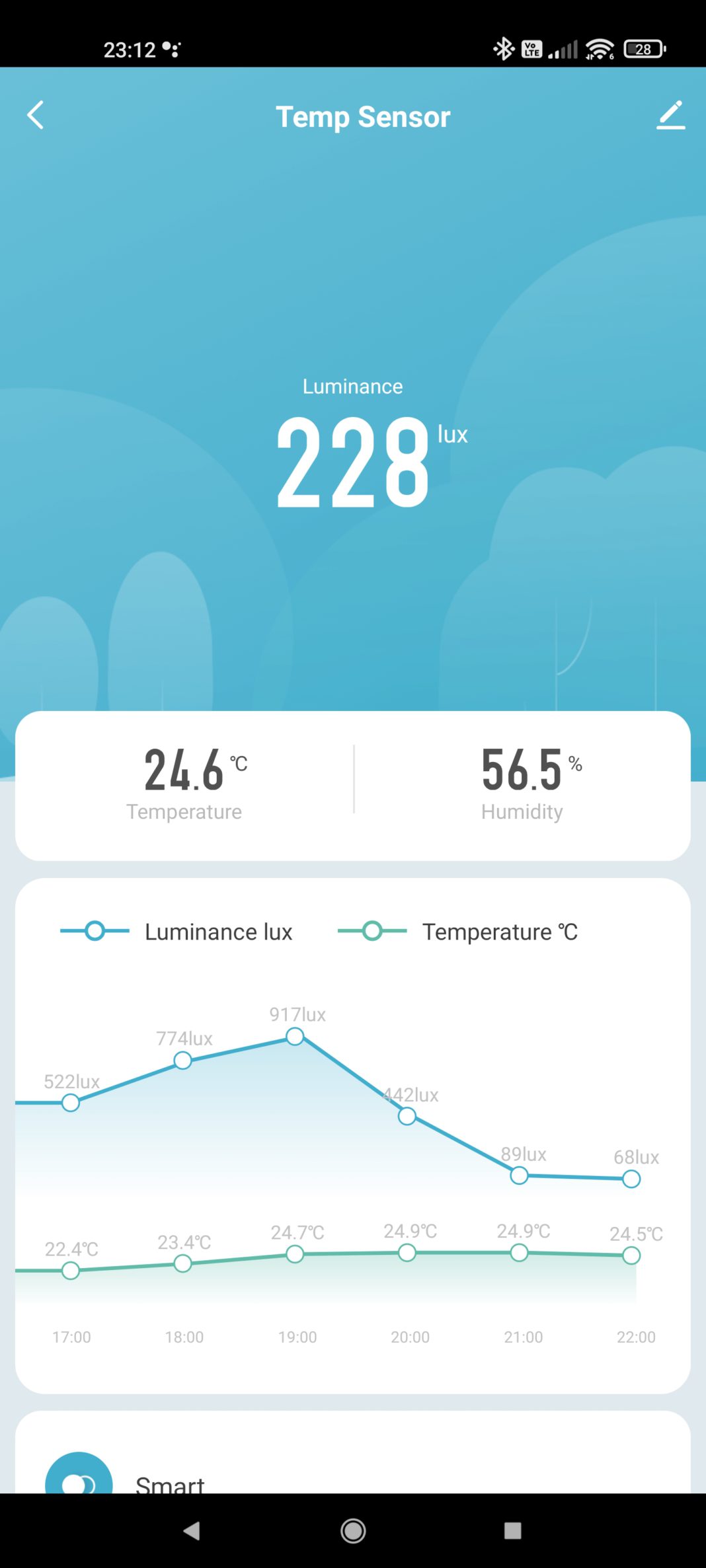 Tuya SDK for beginners: Intro to Tuya Cloud API - NotEnoughTech