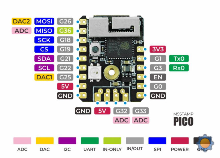 M5Stamp: where size matters - NotEnoughTech