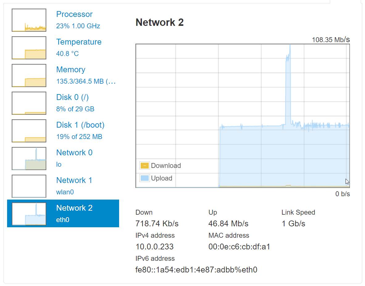 Running Octoprint on Raspberry Pi Zero 2 W - NotEnoughTech