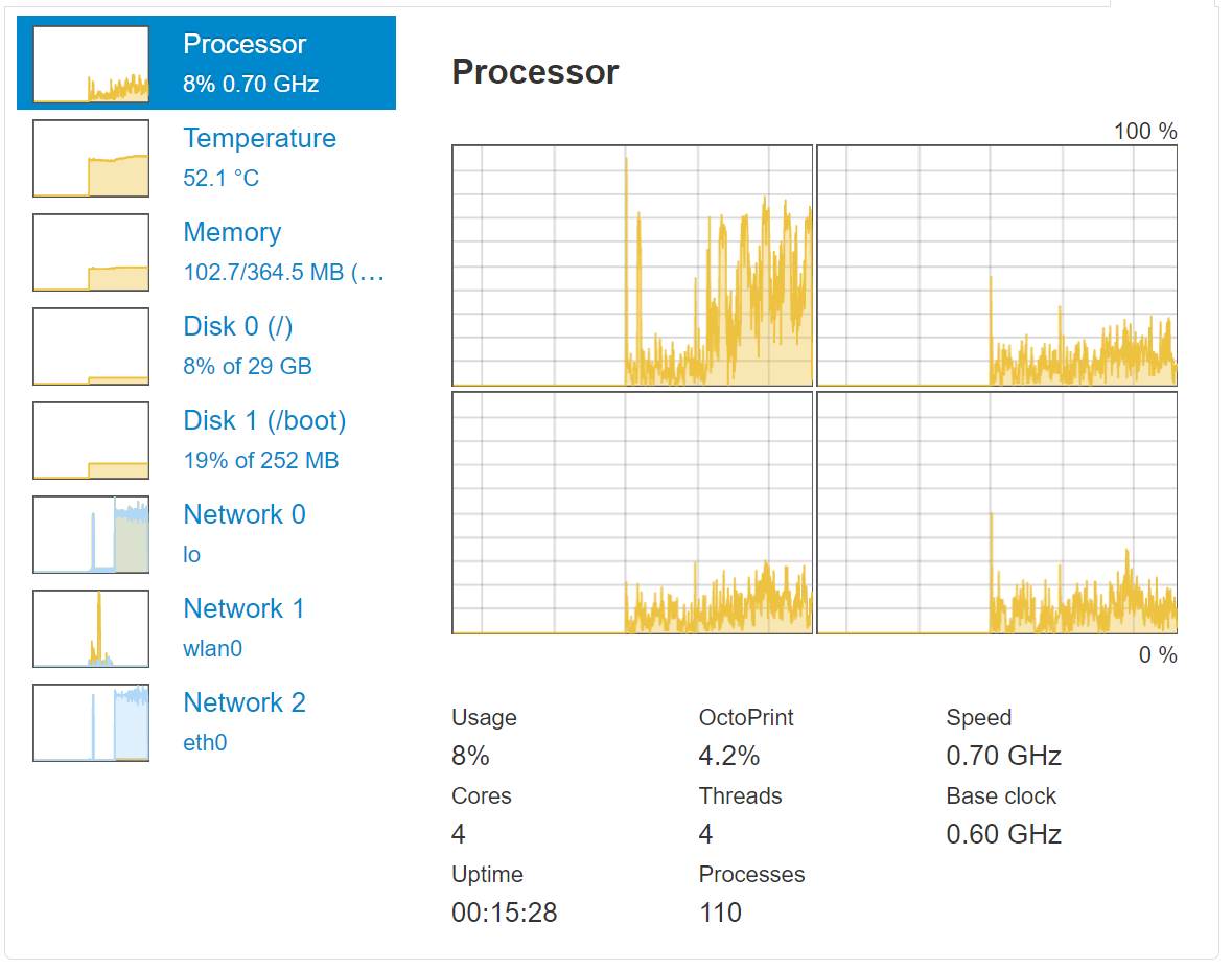 Running Octoprint on Raspberry Pi Zero 2 W - NotEnoughTech