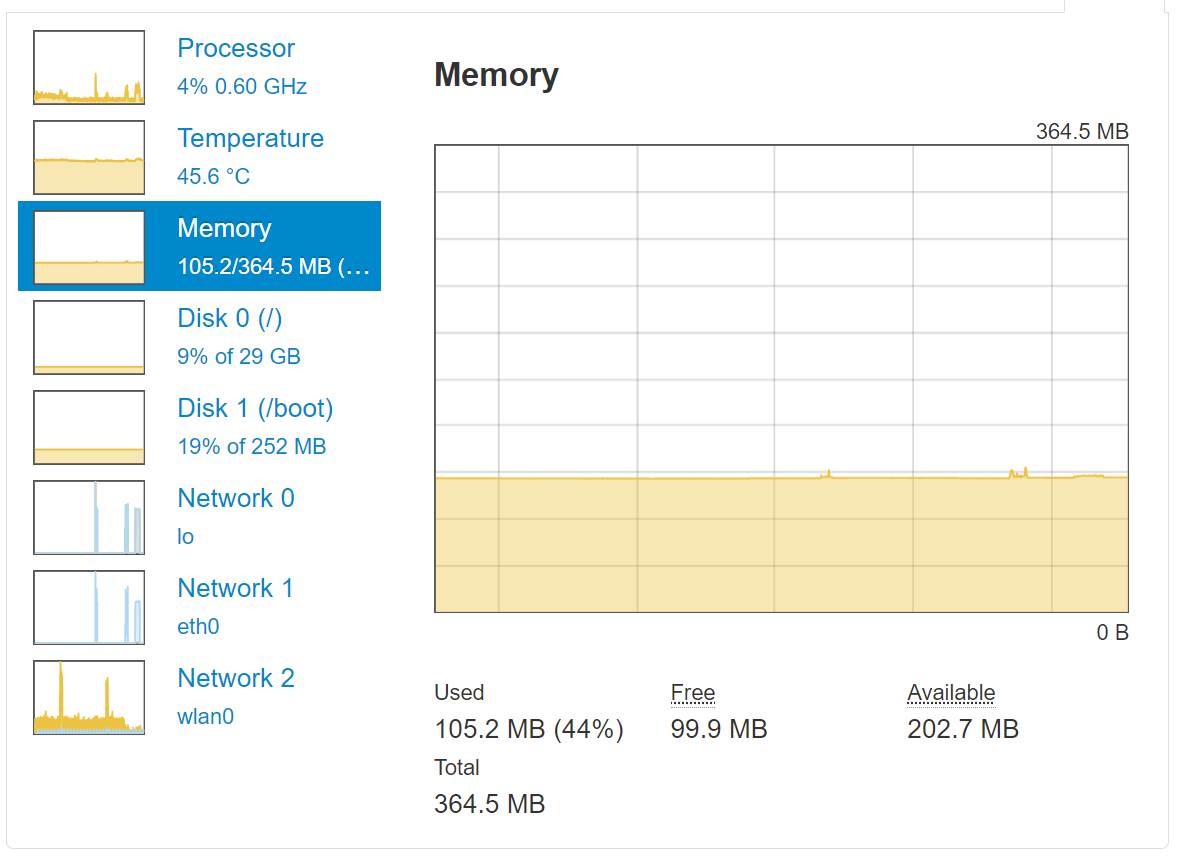 Running Octoprint on Raspberry Pi Zero 2 W - NotEnoughTech