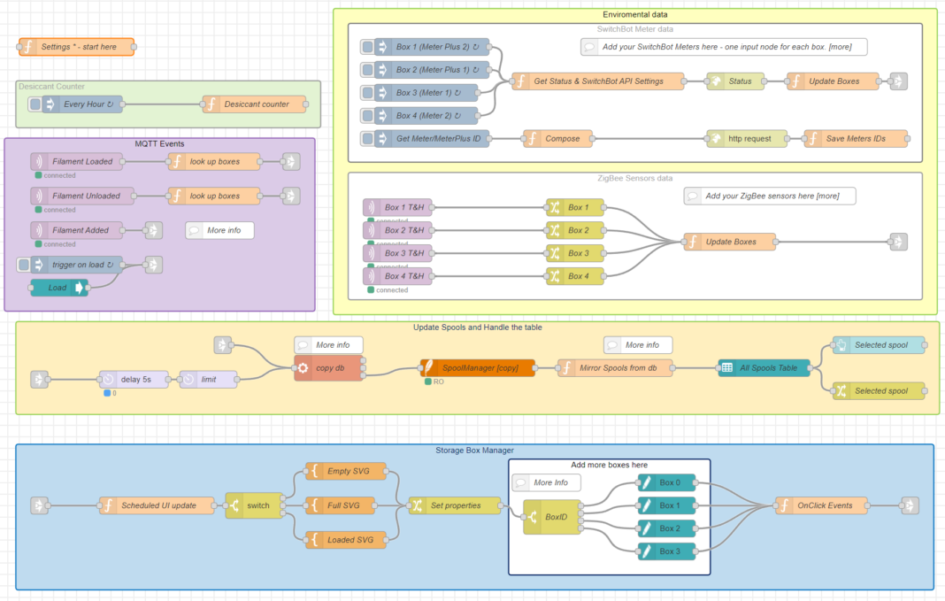 Best smart filament storage system - NotEnoughTech