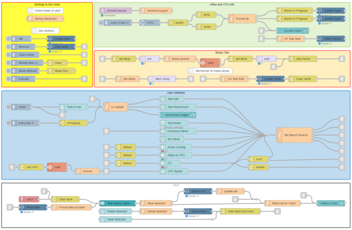 PostgreSQL beats InfluxDB in NodeRED - NotEnoughTech