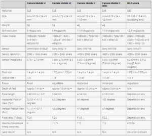 My first steps with Raspberry Pi Camera Module 3 - NotEnoughTech