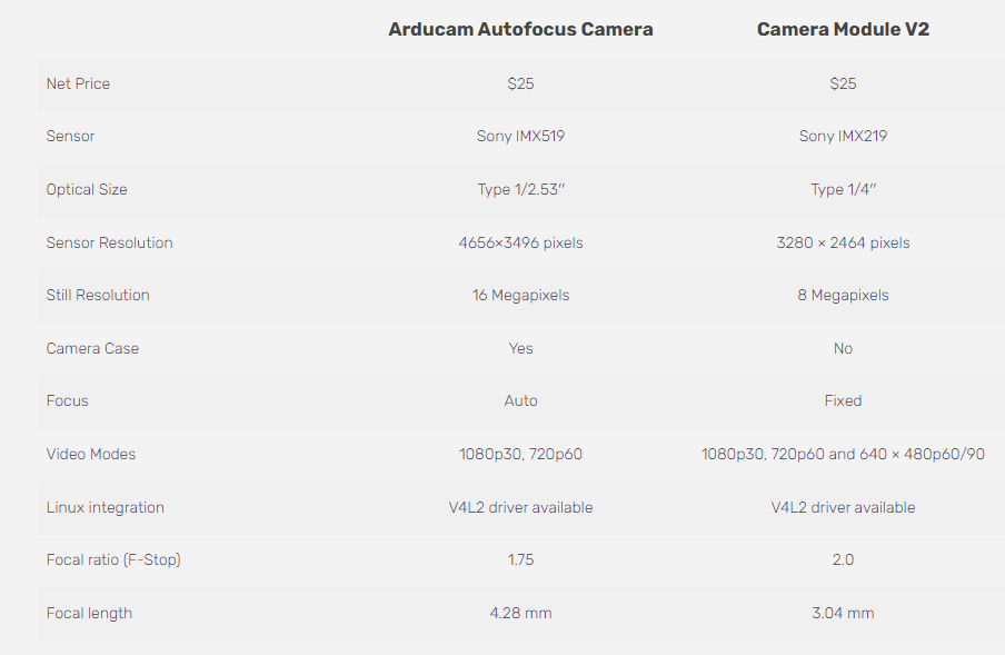 My first steps with Raspberry Pi Camera Module 3 - NotEnoughTech